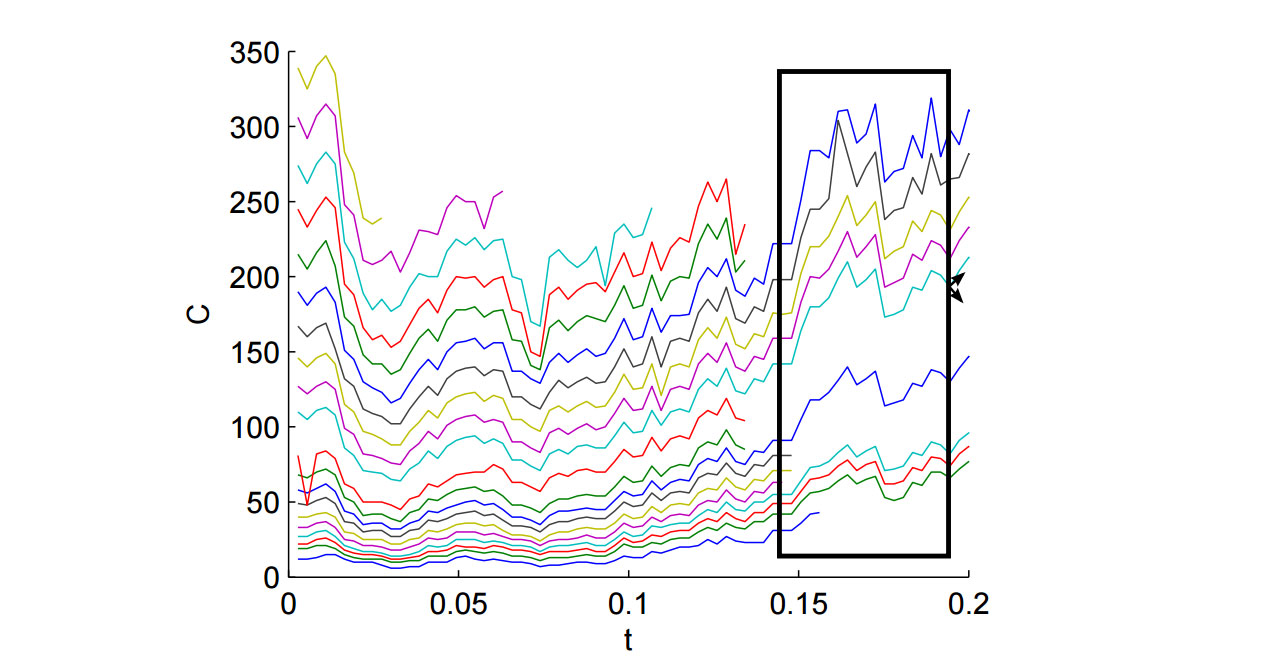 Basic Understanding of Quantitative Modelling - Machine Learning
