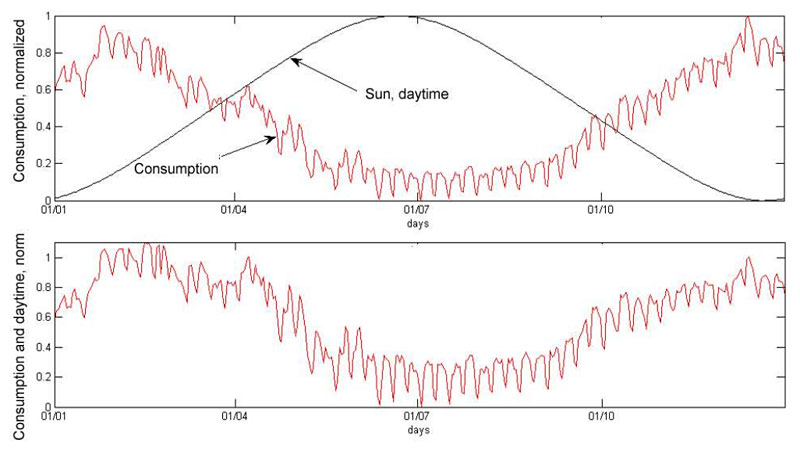 Data Mining in Business Analytics - Machine Learning