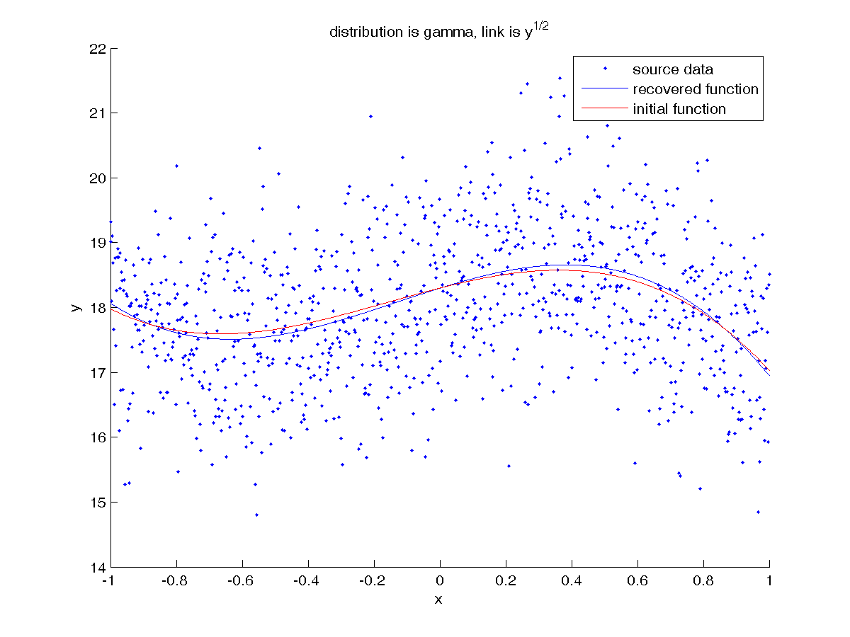 Generalized linear models example - Machine Learning