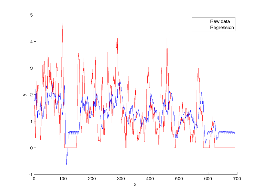 Target function for optimization in regression analysis - Machine Learning